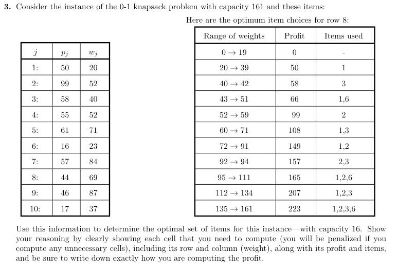 Solved 3. Consider the instance of the 0-1 knapsack problem | Chegg.com