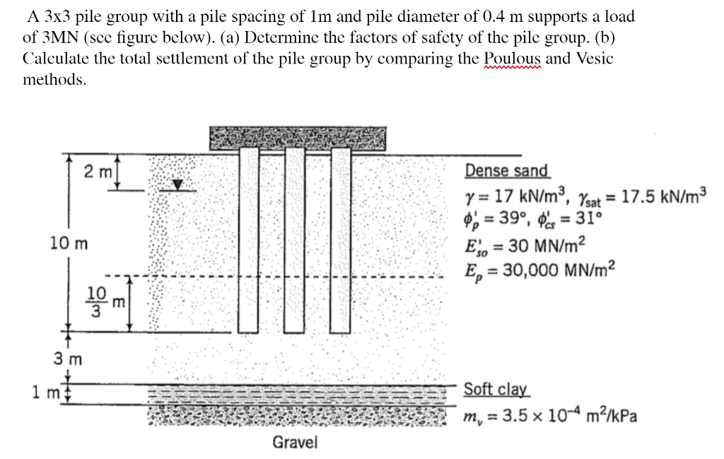 Solved A 3x3 pile group with a pile spacing of lm and pile | Chegg.com