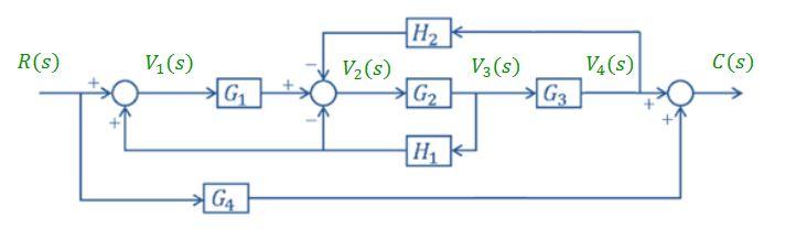 Solved Draw a signal flow graph for block diagram. and use | Chegg.com