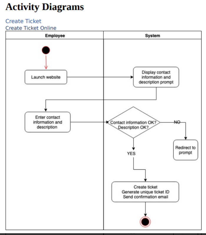 Solved Draw two activity diagrams for use case | Chegg.com