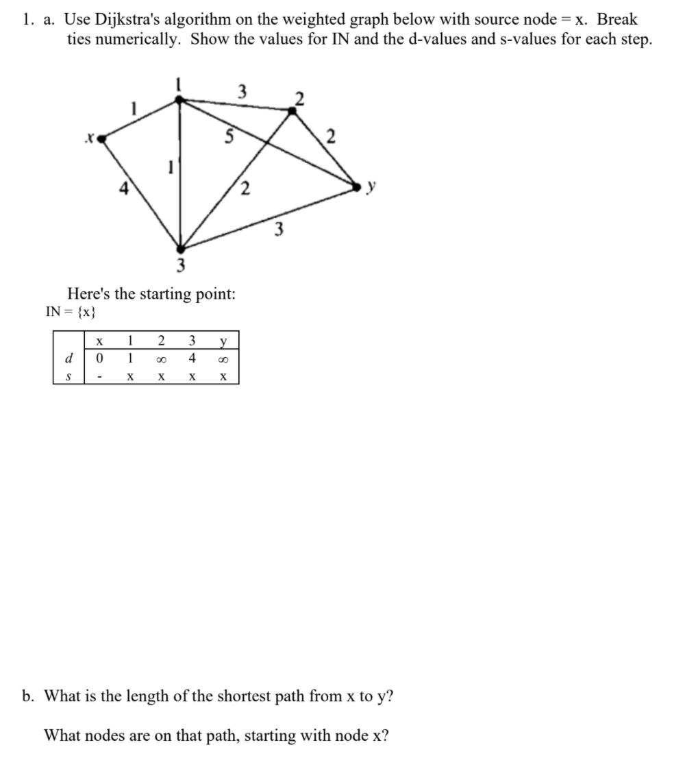Solved 1. a. Use Dijkstra's algorithm on the weighted graph | Chegg.com