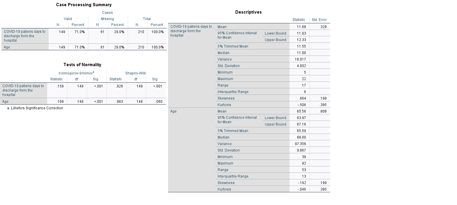 Solved Ho: H1: Statistical analysis used: Key | Chegg.com