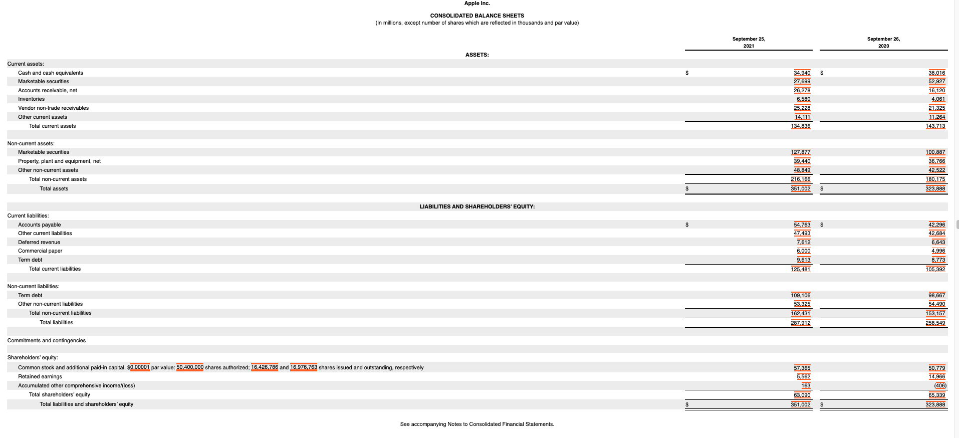 Solved Apple Inc. CONSOLIDATED BALANCE SHEETS (In millions, | Chegg.com