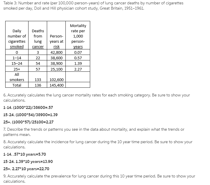 Solved Table 3: Number and rate (per 100,000 person-years) | Chegg.com