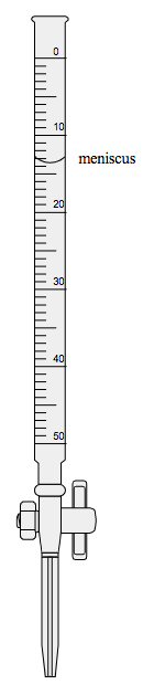 Solved What would be an acceptable measurement to make with | Chegg.com