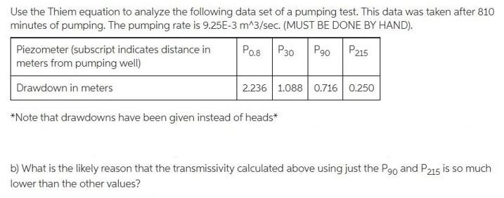 Solved Use the Thiem equation to analyze the following data | Chegg.com