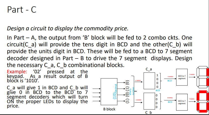 Solved Full Block at a glance Design a commodity price | Chegg.com