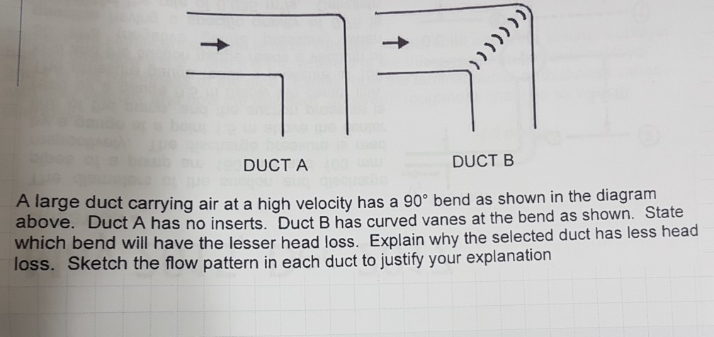 Solved DUCT B DUCT A A large duct carrying air at a high | Chegg.com