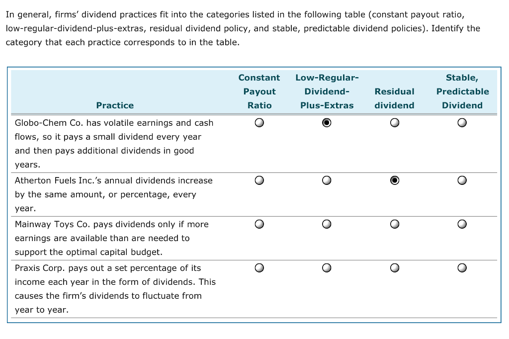 Solved The residual dividend policy approach to dividend | Chegg.com
