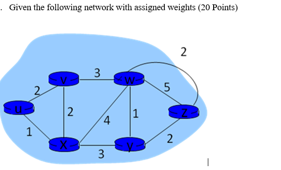 Solved Using Dijkstra’s algorithm, show shortest path from | Chegg.com