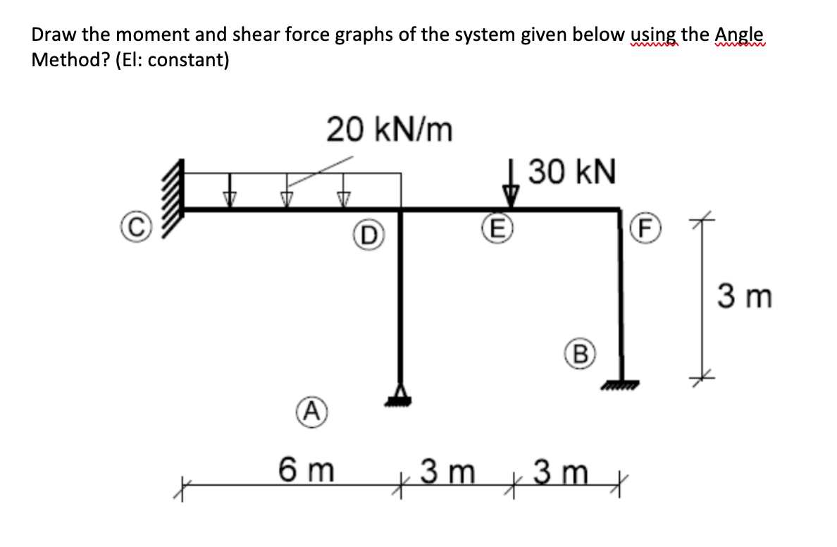 Solved Draw the moment and shear force graphs of the system | Chegg.com