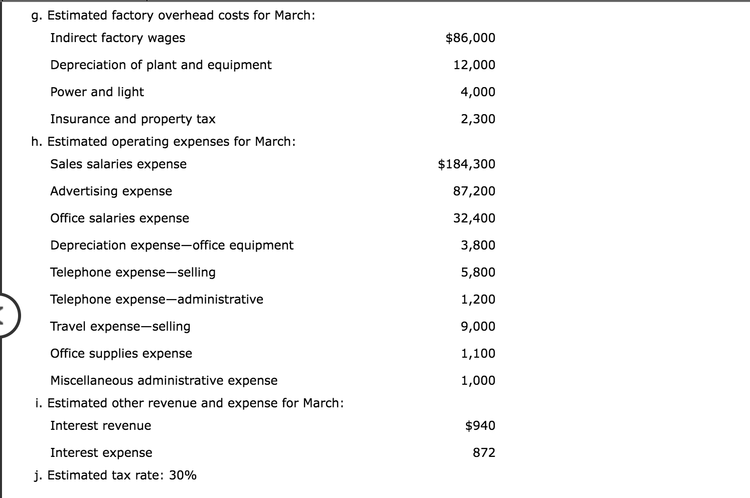 Solved Budgeted Income Statement and Supporting Budgets The | Chegg.com