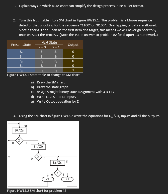 Solved 1. Explain ways in which a SM chart can simplify the | Chegg.com