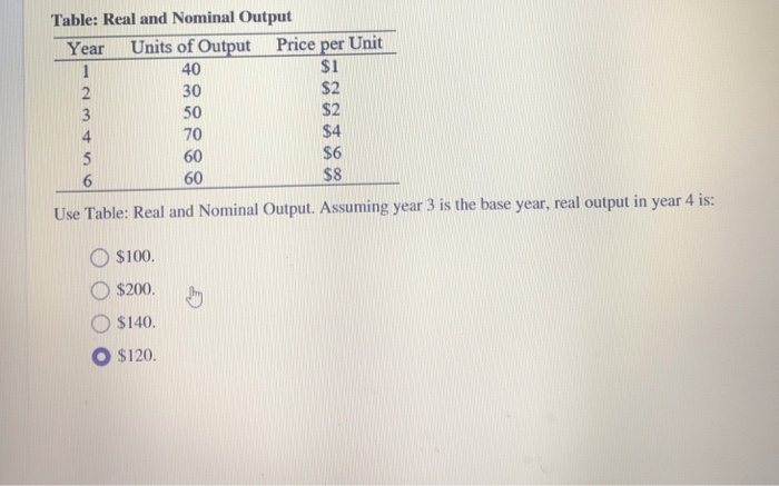 Solved Table: Real and Nominal Output Price per Unit Units | Chegg.com