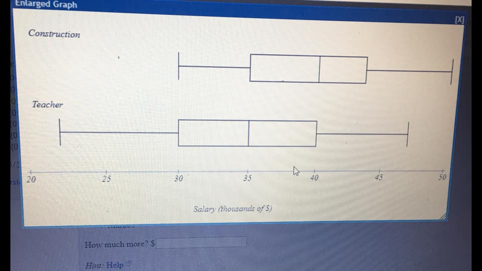 Solved The boxplot below shows salaries for Construction | Chegg.com