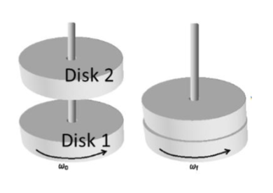 Solved Two disks are shown in the figure at right. The top | Chegg.com