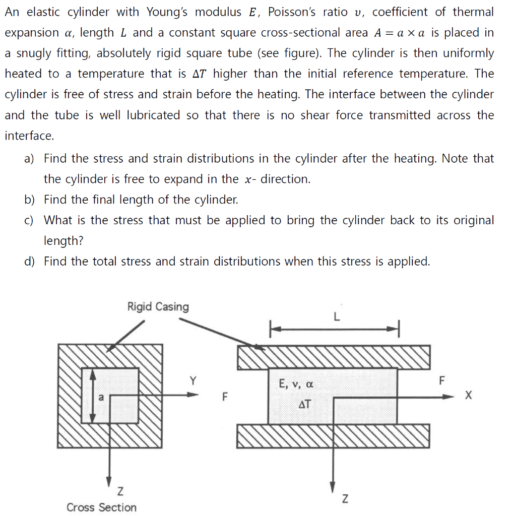 Solved An elastic cylinder with Young's modulus E, Poisson's | Chegg.com