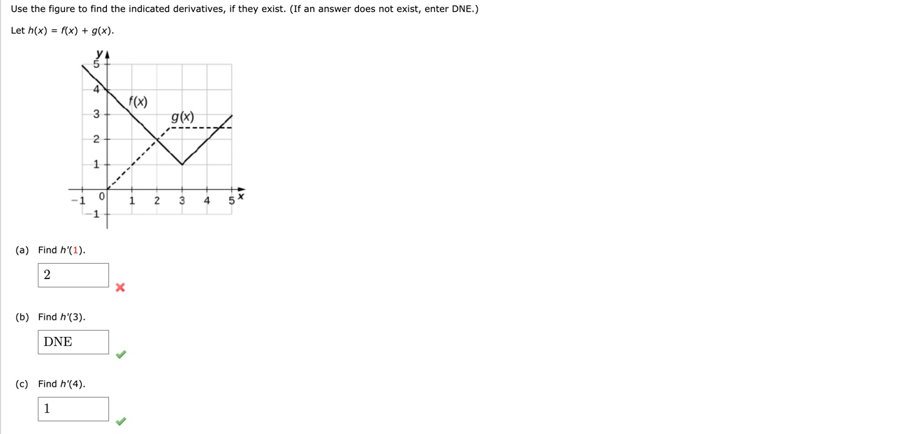 Solved Use the figure to find the indicated derivatives, if | Chegg.com