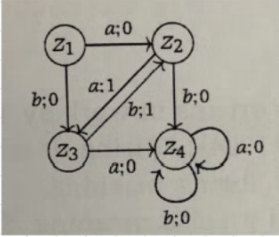 Solved a state diagram of an automaton with alphabet | Chegg.com