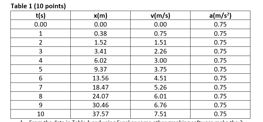 Solved Theory Displacement is defined to be the straight | Chegg.com