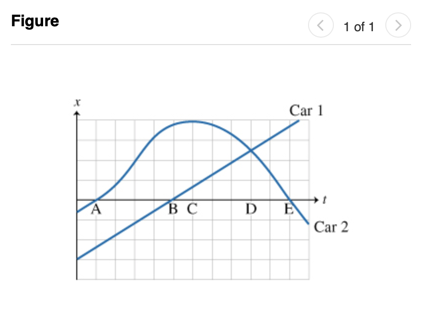 Solved Figure 1 Two Cars Travel On The Parallel Lanes Of A Chegg