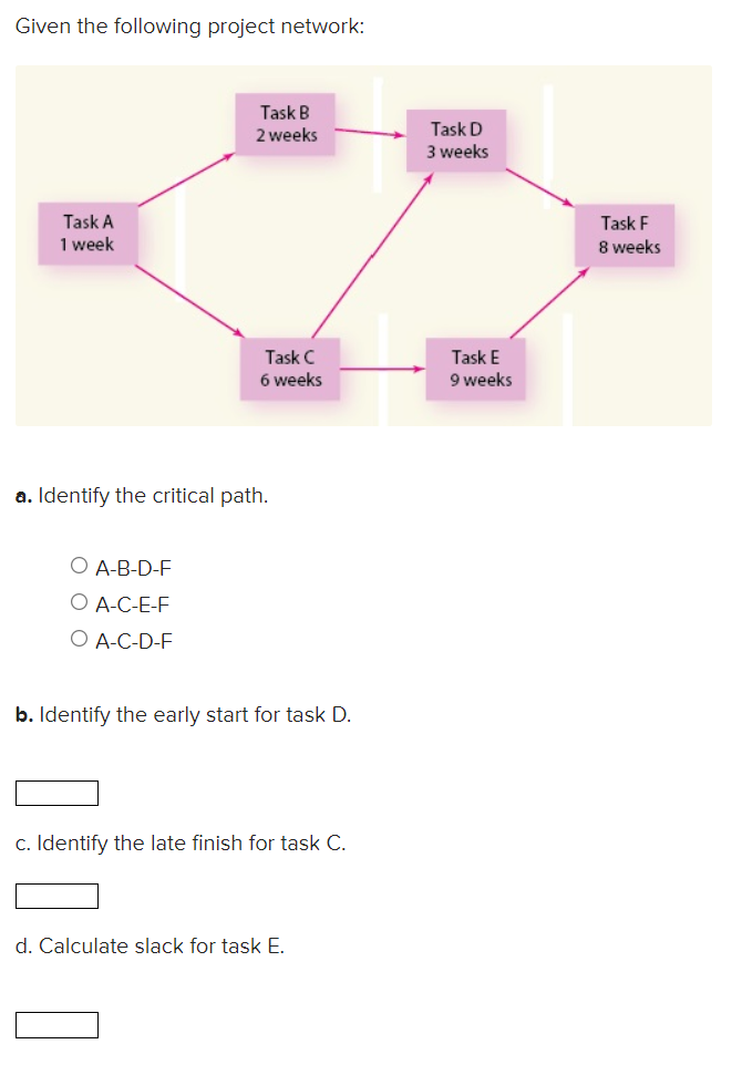 Solved Given the following project network: a. Identify the | Chegg.com