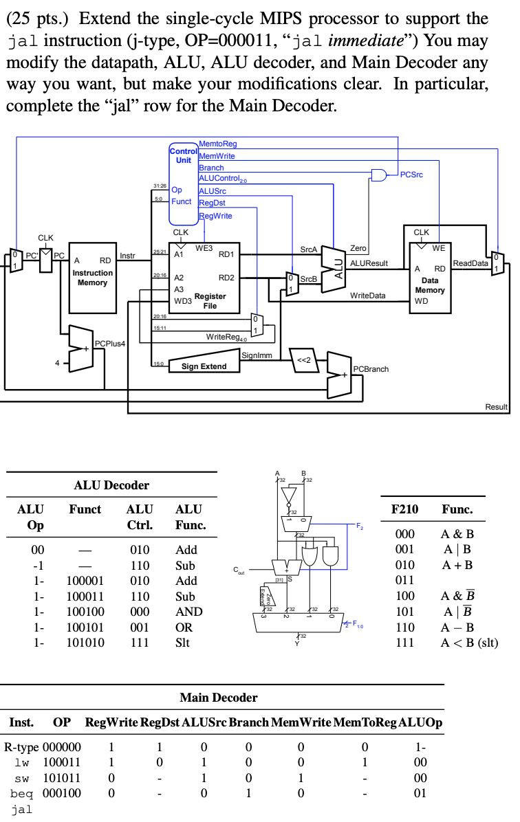 Solved (25 pts.) Extend the single-cycle MIPS processor to | Chegg.com