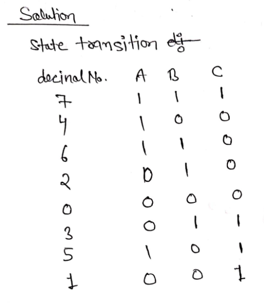 Solved Objective: Design a binary counter that counts in a | Chegg.com