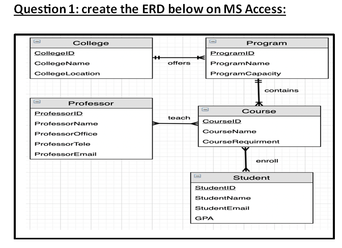 Solved Question 1: create the ERD below on MS Access: | Chegg.com