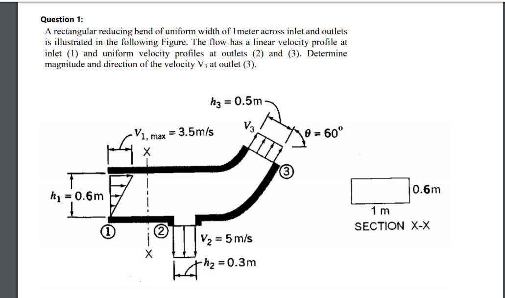 Solved Question 1: is illustrated in the following Figure. | Chegg.com