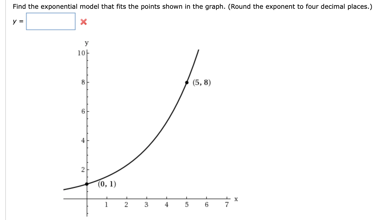 Solved Find the exponential model that fits the points shown | Chegg.com