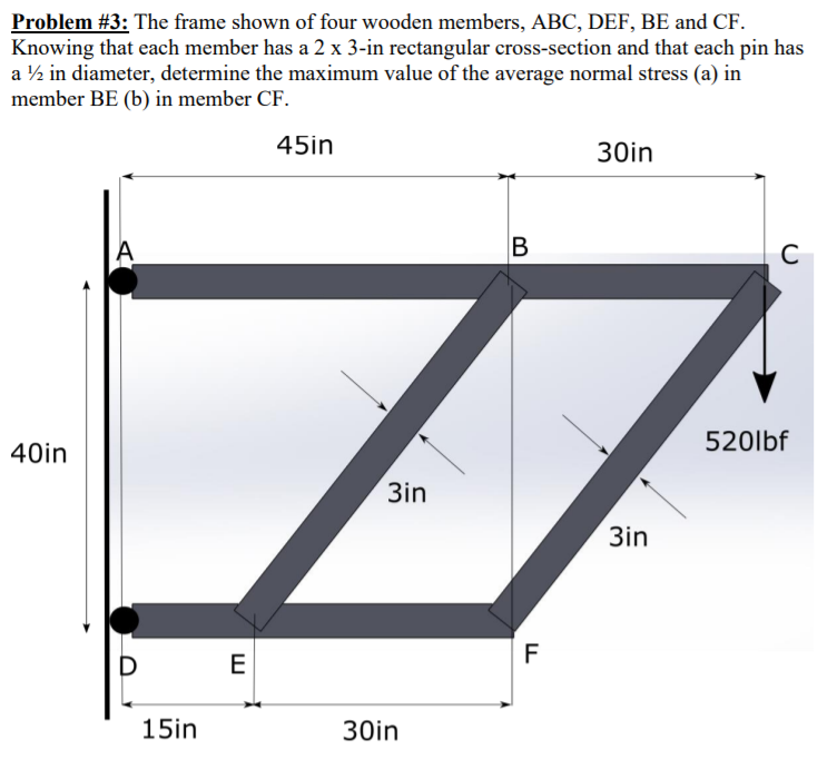 Solved Problem #3: The frame shown of four wooden members, | Chegg.com