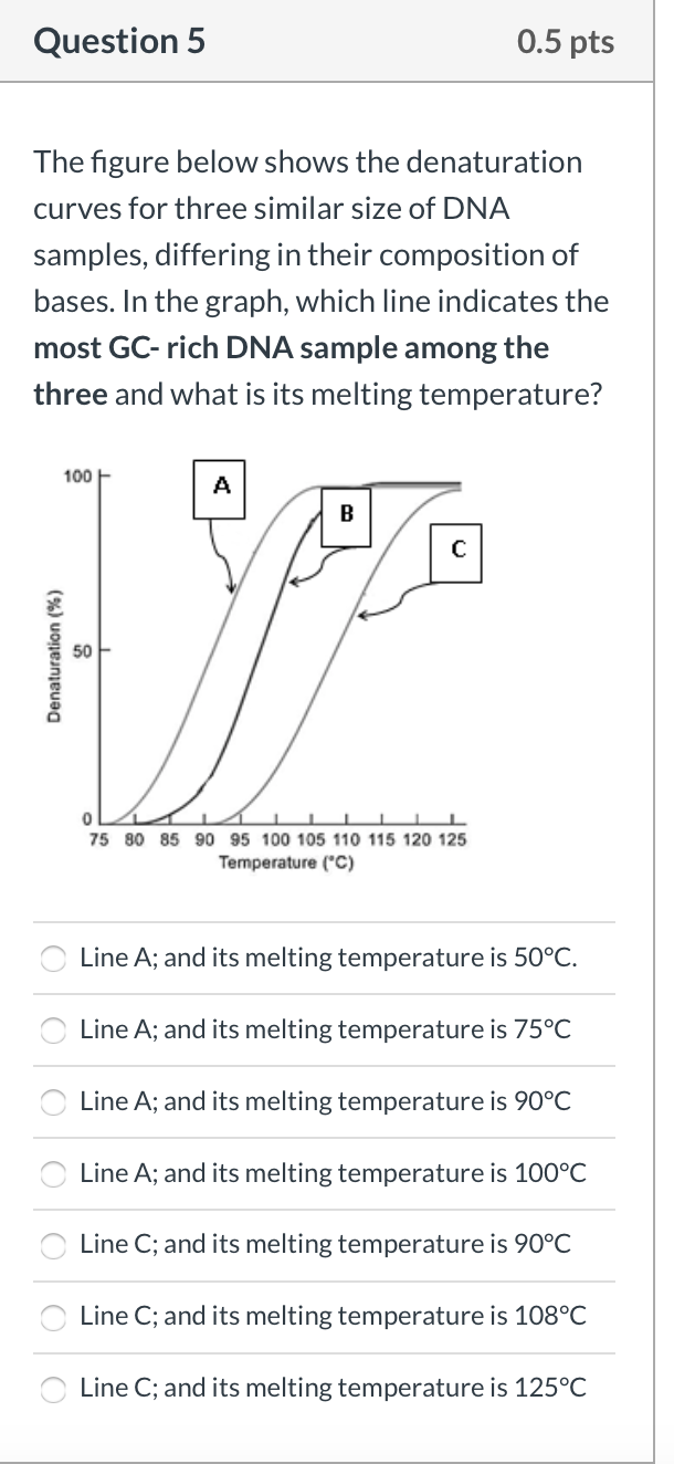 Solved The figure below shows the denaturation curves for | Chegg.com