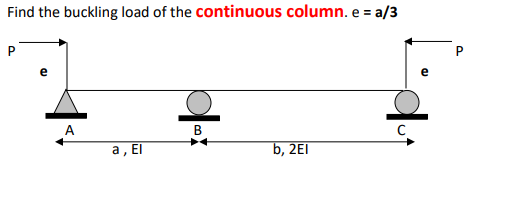 Solved Find the buckling load of the continuous column. e=a3 | Chegg.com