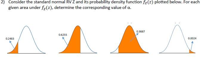 Solved 2) Consider the standard normal RV Z and its | Chegg.com