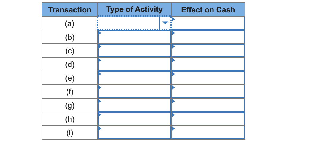 Solved P2-4 (Static) Identifying Effects of Transactions on | Chegg.com