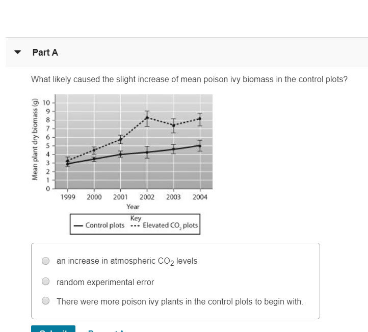 Solved: Part A What Likely Caused The Slight Increase Of M... | Chegg.com