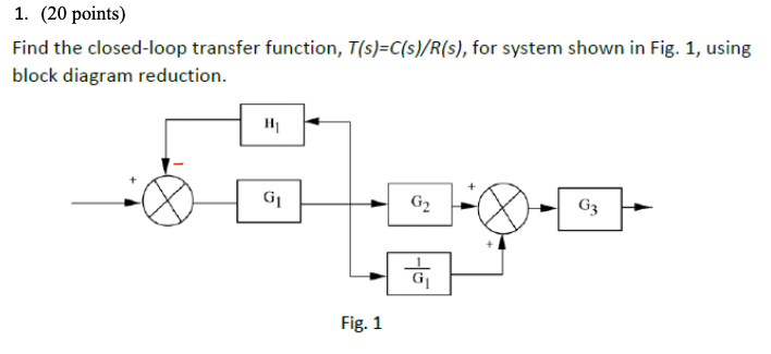 Solved Find the closed-loop transfer function, | Chegg.com