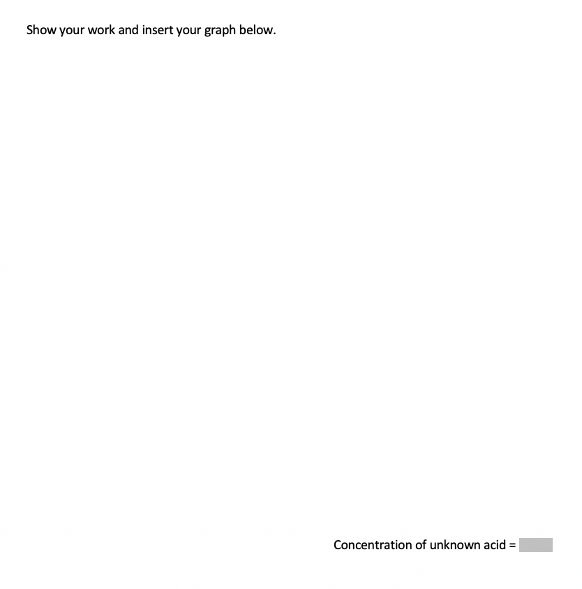 Solved 1. Use Excel or another graphing program to construct | Chegg.com