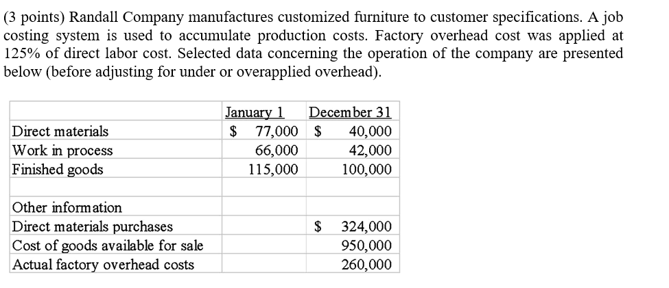 Solved (3 points) Randall Company manufactures customized | Chegg.com