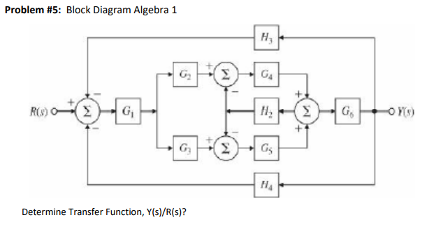 Solved Problem #5: Block Diagram Algebra 1 H, H4 Determine | Chegg.com