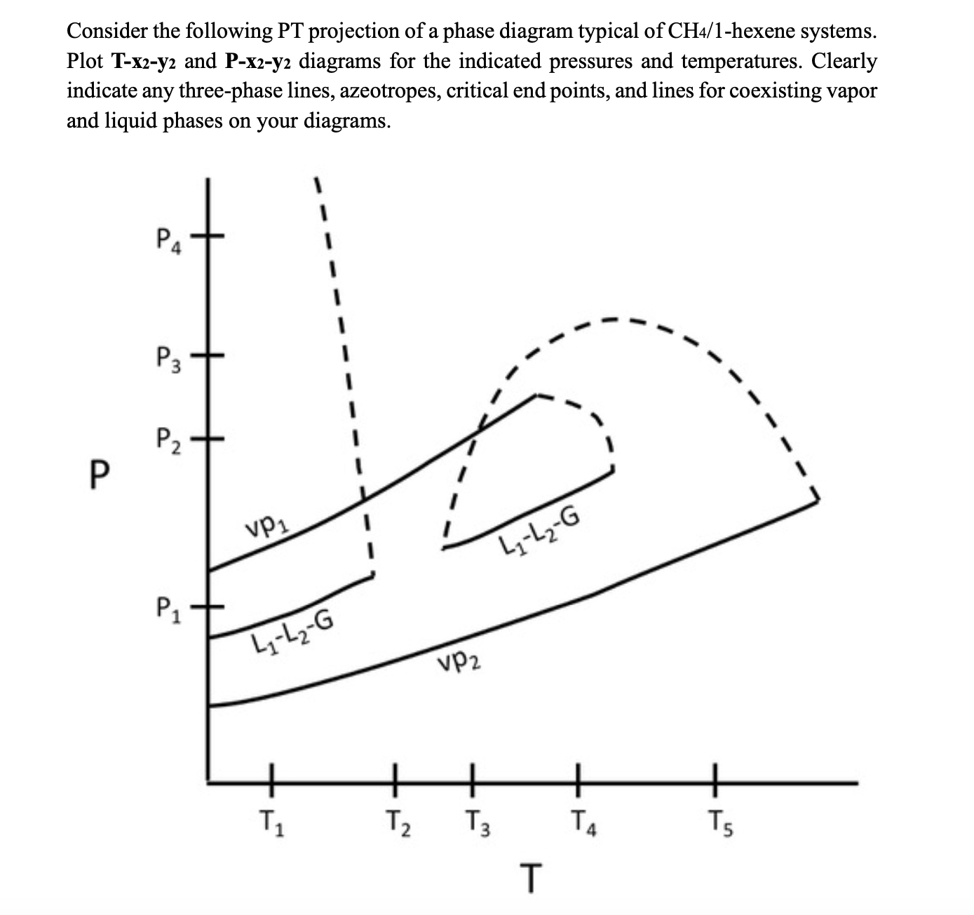 Solved Consider the following PT projection of a phase | Chegg.com