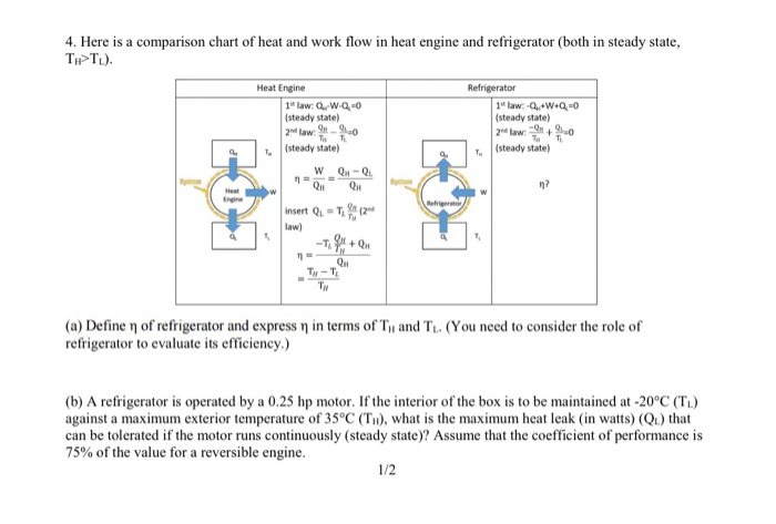 Solved 4. Here is a comparison chart of heat and work flow | Chegg.com