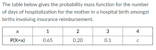 Solved The table below gives the probability mass function | Chegg.com