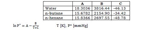 Solved A vapor mixture of n-butane (B) and n-hexane (H) | Chegg.com