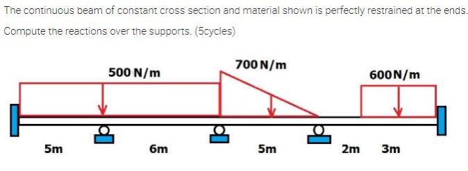Solved The continuous beam of constant cross section and | Chegg.com