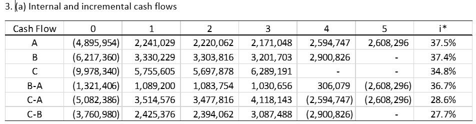 Solved Management of Wile-IT Computing Company is also | Chegg.com