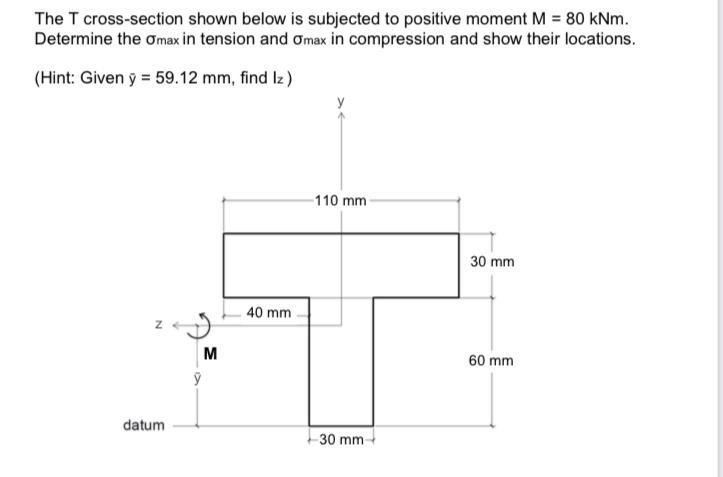 Solved The T cross-section shown below is subjected to | Chegg.com