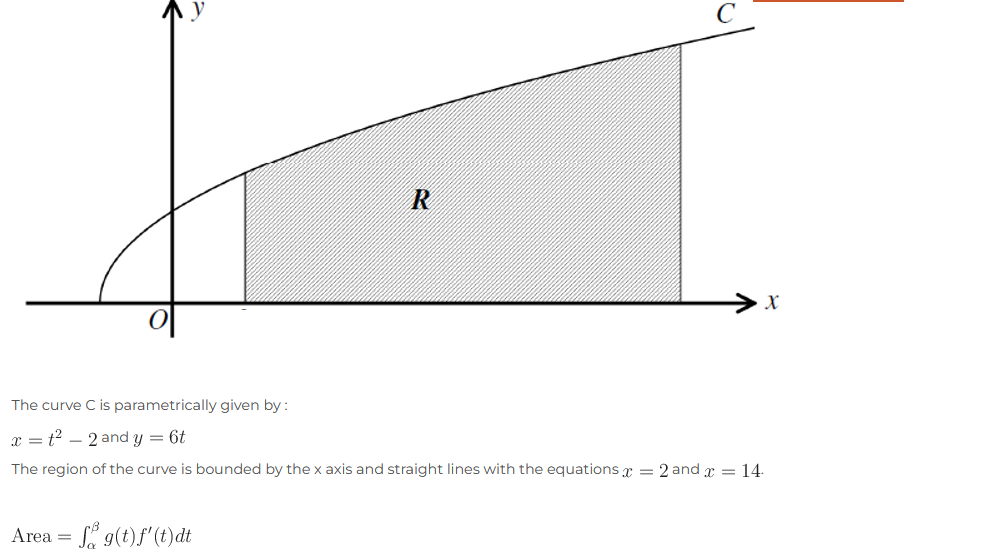 Solved The curve C is parametrically given by : x=t2−2 and | Chegg.com