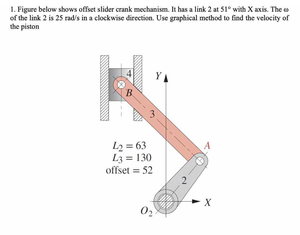 Solved 1. Figure below shows offset slider crank mechanism. | Chegg.com